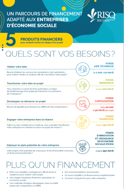 Centre de documentation - Fonds RISQ