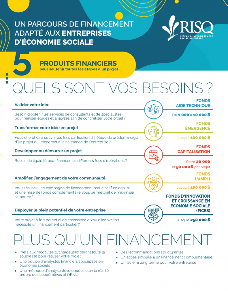 RISQ_Feuillet promotionnel-Parcours 2023 - Fonds RISQ